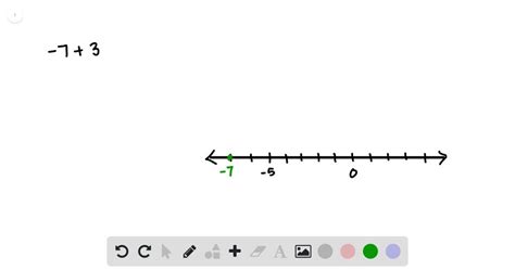 SOLVED Use A Number Line To Find The Sum 7 3