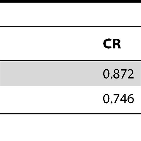 Auc Values Of Different Algorithms For The Real Data Sets Download Table