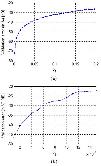 Model Validation Error A Example 1 B Example 2 Download Scientific Diagram