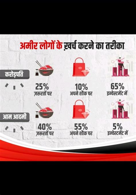 Vikrant Singh On Linkedin Facts Truestory Motivationalquotes