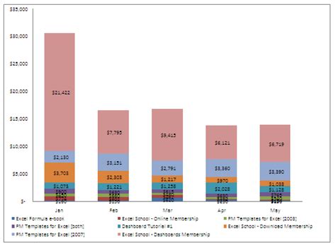 Sales Analysis Charts In Excel 78 Alternatives