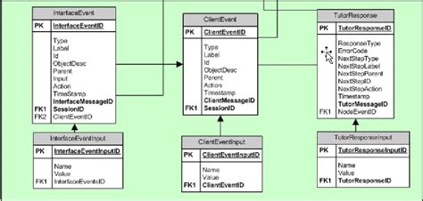 Database Schema For Low Level Interaction Data Download Scientific