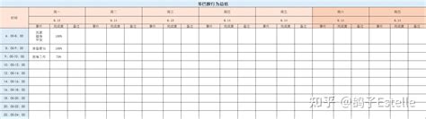 1个方法戒掉多巴胺学会让自律成瘾 知乎