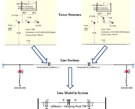 Aep Pscad Overhead Transmission Line Model