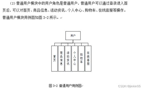 Javaphpnodejspython化妆品销售购物系统【2024年毕设】 Csdn博客