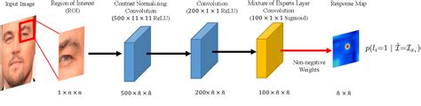 Figure 1 From Convolutional Experts Constrained Local Model For Facial Landmark Detection