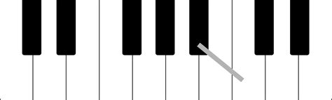 Half And Whole Steps Baylor Piano Basics