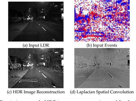 Figure 1 From An Asynchronous Linear Filter Architecture For Hybrid Event Frame Cameras