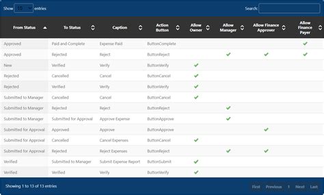 Database Front Expense Reporter Dbfront Database Front Expense Reporter Dbfront