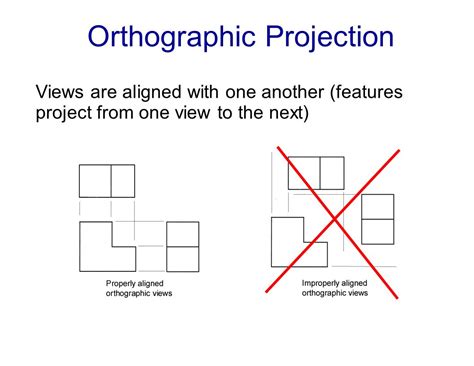 14 Orthographic View Ideas Technical Drawing Orthographic Drawing