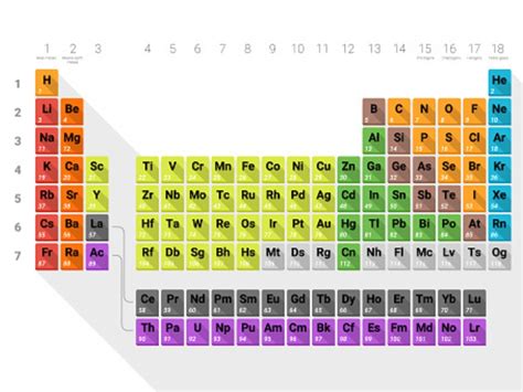 Periodic Table Wikipedia 54 Off Th