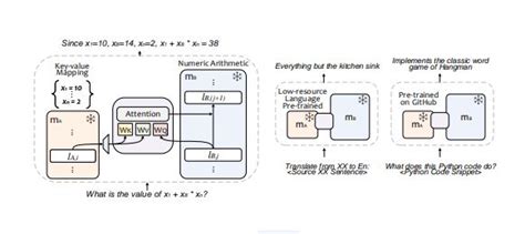 Muhammad Tayyab On Linkedin Techinnovation Llms Machinelearning