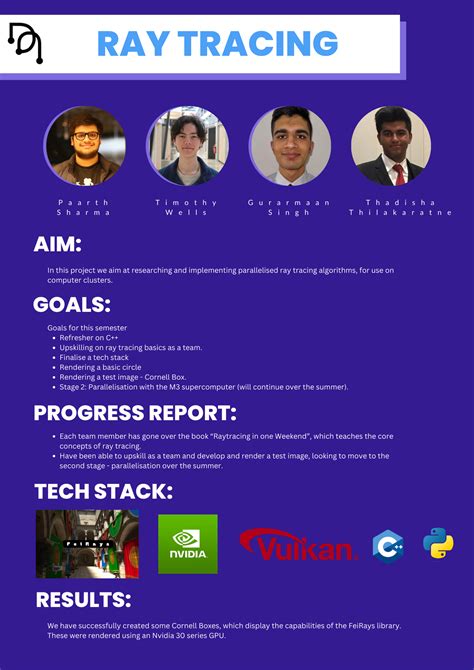 Hpc Projects — Monash Deepneuron