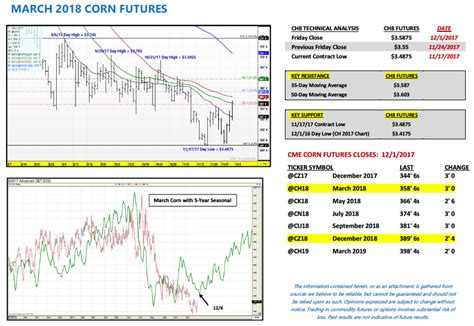 Corn Futures Weekly Trading Outlook Relief Rally See It Market
