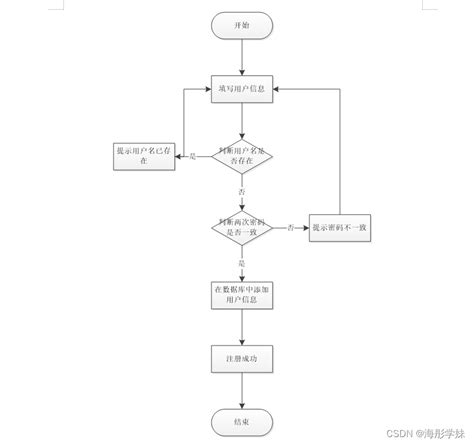 独有源码 Java Jsp大学生兼职招聘网站s1fz8规划与实现适合自己的毕业设计的策略 Csdn博客