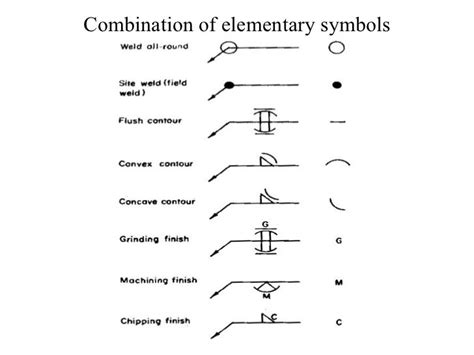 Welding Symbols