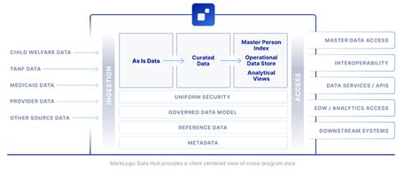 Progress News Progress Openedge Abl Marrying Complex Data Sets For A Streamlined Citizen