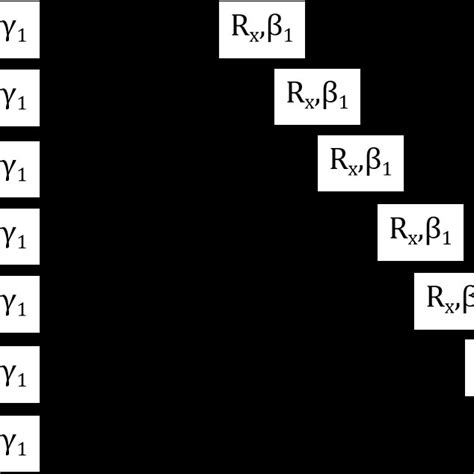 One Layer Of Qaoa Circuit And Our Choice Of Subsystems Abcd Download
