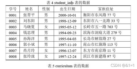数据库原理笔记（1）能通过一个create Database语句创建两个及以上的数据库吗 Csdn博客