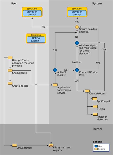 how user account control works microsoft learn