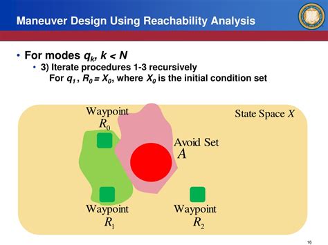 PPT Reachability Based Controller Design For Switched Nonlinear Systems PowerPoint
