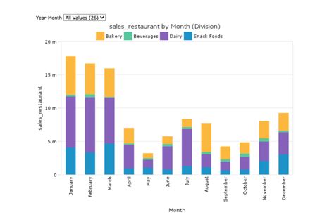 Healthcare Analytics Data Visualization Library Prodiver From Dimensional Insight