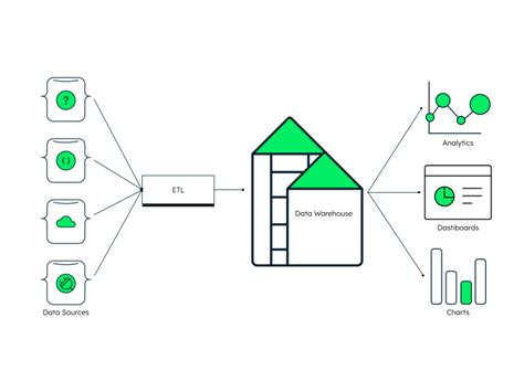 What Is A Data Warehouse A Full Guide Mongodb Mongodb