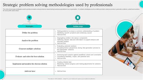 Strategic Problem Solving Methodologies Used By Professionals Ppt Slide
