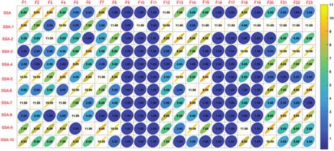 Block Diagram Of Algorithm Ranking Download Scientific Diagram