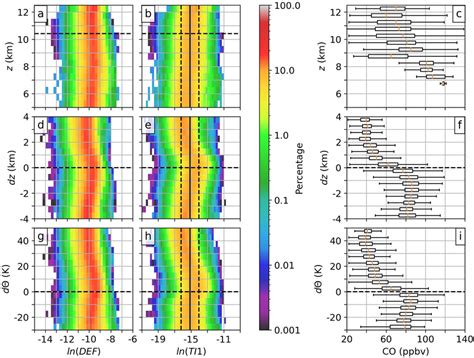 Continuation Of Figure 1 First Column Shows The Natural Logarithm Of Download Scientific