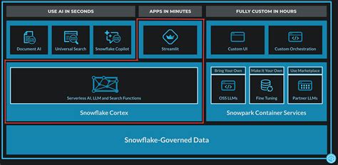 reduce your equipment downtime with snowflake cortex and streamlit a rag based approach by