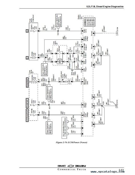 Isuzu 5 2l 7 8l Engine Diagnostics Participants Manual Pdf Download