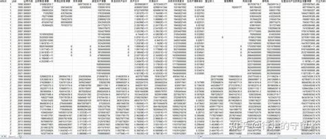 全部a股上市公司常用控制变量数据及stata代码（2000 2021） 知乎