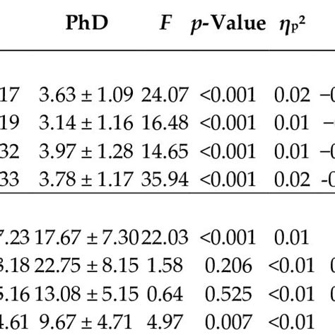 Babe Mental Health By Sex For Categorical Variables Download Scientific Diagram