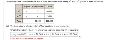 Solved A The Table Leads To A Linear System Of Four Chegg Com