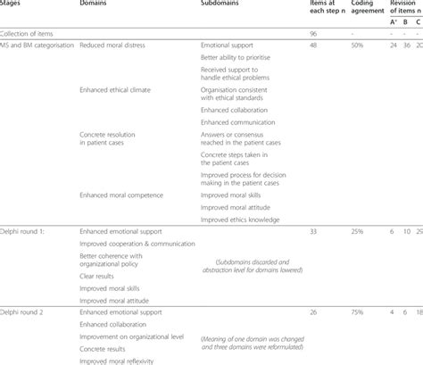 Categorization And Item Tracking Matrix The Process Of Categorisation Download Table