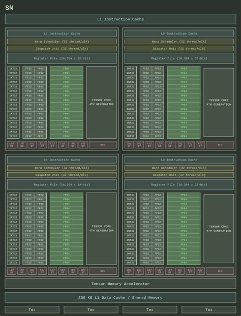 Vllm 学习 Paged Attention Kernel 解析 知乎