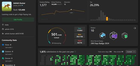 Ashish Kumar On Linkedin Leetcodejourney Codingmilestones 500solved Learnandgrow 14 Comments