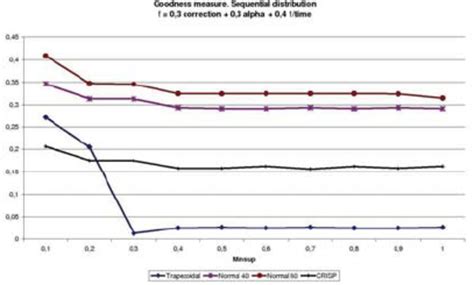 Crisp Vs Fuzzy Database A Download Scientific Diagram