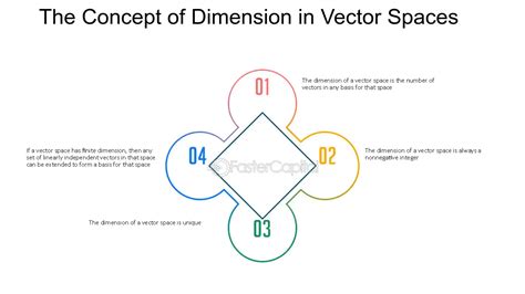 Outstanding Vector Basis Photos Vishalrajput Presentations