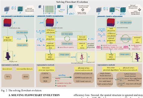 Figure 1 From Recent Progress In Sparsity Regularization Based Imaging