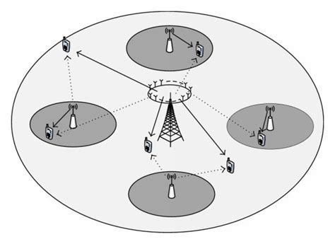 One Typical Architecture Of A Two Tier Network A Macro Cell Tier Is Download Scientific