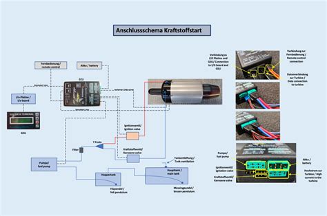 Model Jet Turbines AeroDesignWorks