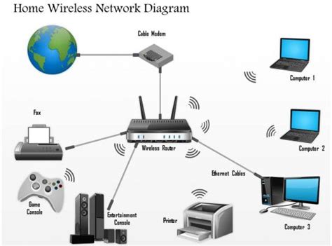 [diagram] ppt networking components powerpoint presentation wiring