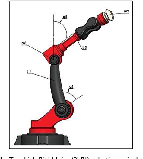 Figure 1 From Wavelet Neural Network Sliding Mode Control Of Two Rigid Joint Robot Manipulator