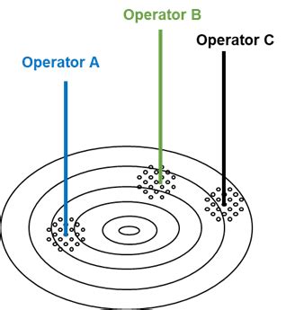 Basics MSA I Six Sigma TC