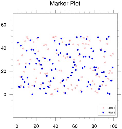 Ncl And Python Transition Guide Examples