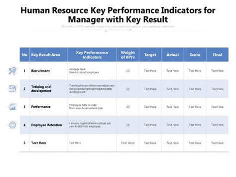 11 Key Hr Metrics That Form The Groundwork For Datadriven Hr