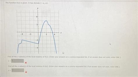 solved the function h x is given it has domain −∞ ∞