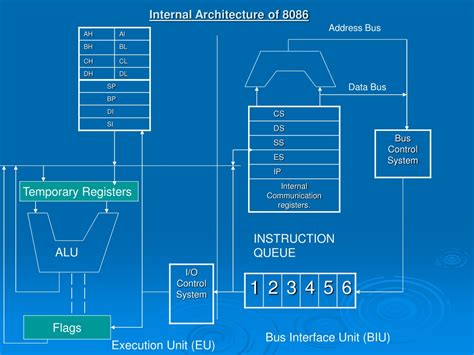 Ppt Internal Architecture Of 8086 Powerpoint Presentation Free Download Id 9564388